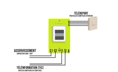 Est-ce que la wallbox se connecte au LINKY ? - Guide de la Recharge VE